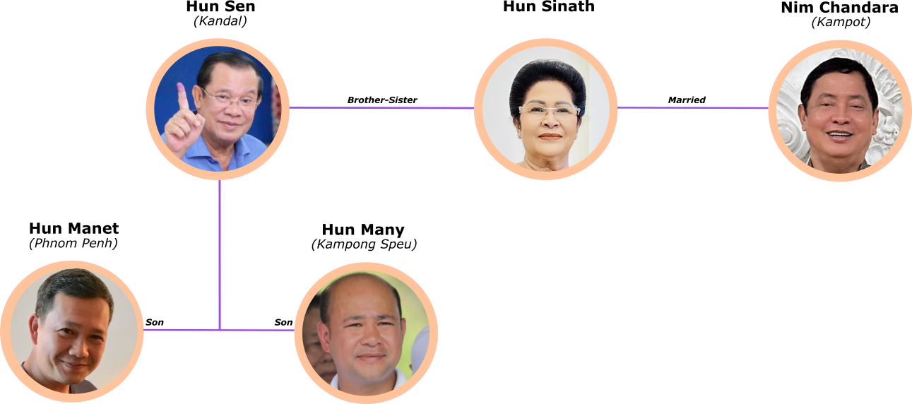 Sunday’s Ballot: A CPP Family Affair - Kamnotra